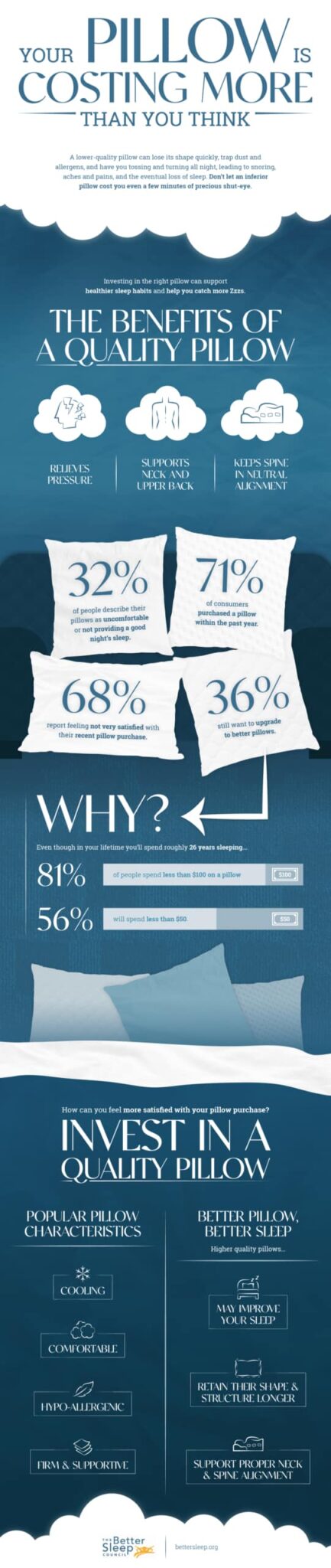 The Hidden Pillow Price: How Your Pillow is Costing You More Than You ...